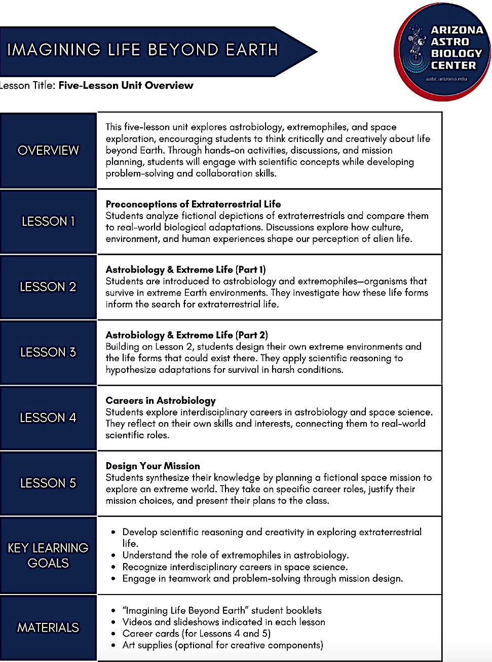 Imagining Life Beyond Earth Lessons - Astrobiology