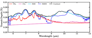 New Constraints On DMS and DMDS In The Atmosphere Of K2-18 b From JWST ...