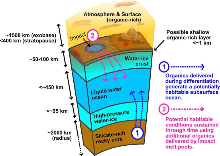 Titan Could Harbor Life, But Only A Tiny Amount, Study Finds - Astrobiology