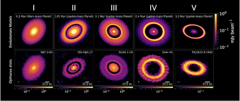 ALMA Inspires New Models for the Evolution of Planet-Forming Disks - Astrobiology