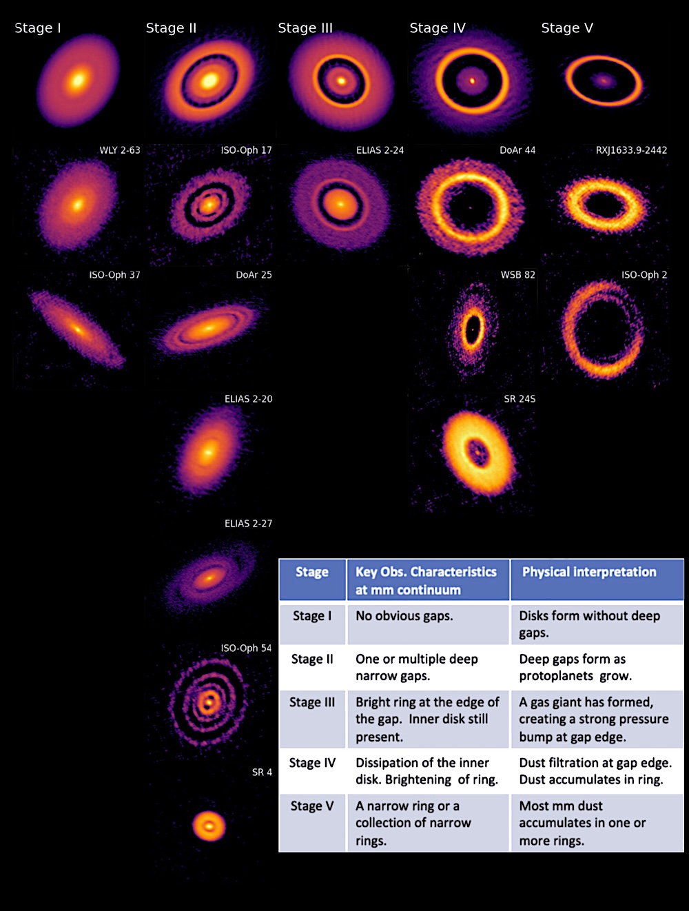 ALMA Inspires New Models for the Evolution of Planet-Forming Disks ...