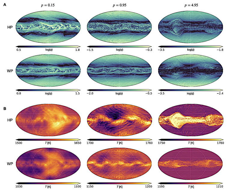 Bridging The Atmospheric Circulations Of Hot And Warm Giant Exoplanets ...