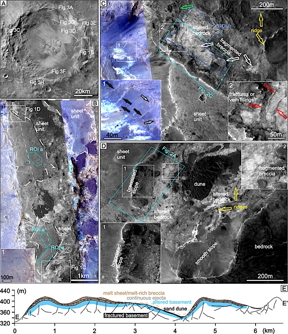 Hydrothermal Activity Generated By Impact Melt Emplacement On The Rim ...