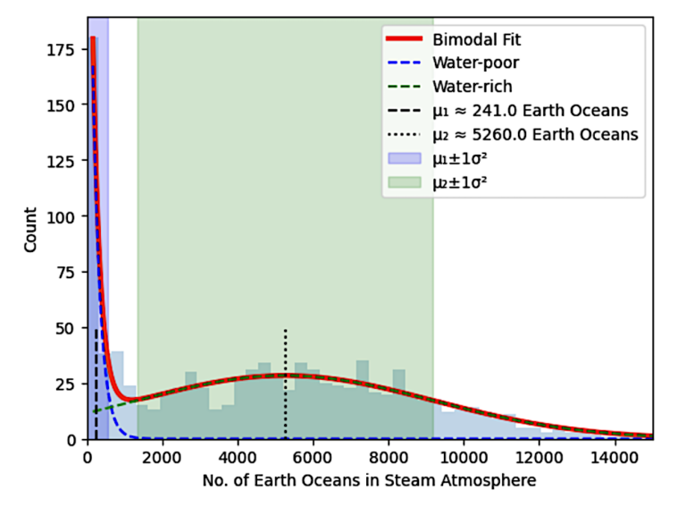 Interior And Climate Modeling of the Venus Zone Planet TOI-2285 b ...