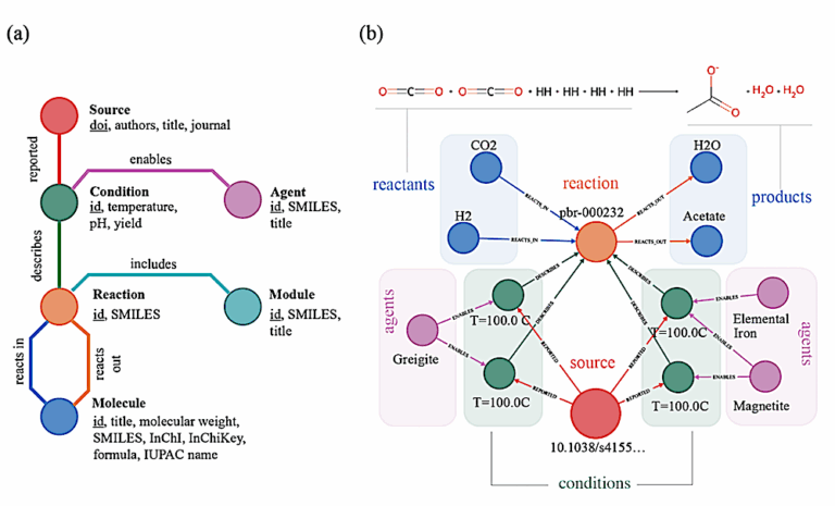 ChemOrigins: A Community Curated Database For Origins Of Life Chemistry ...