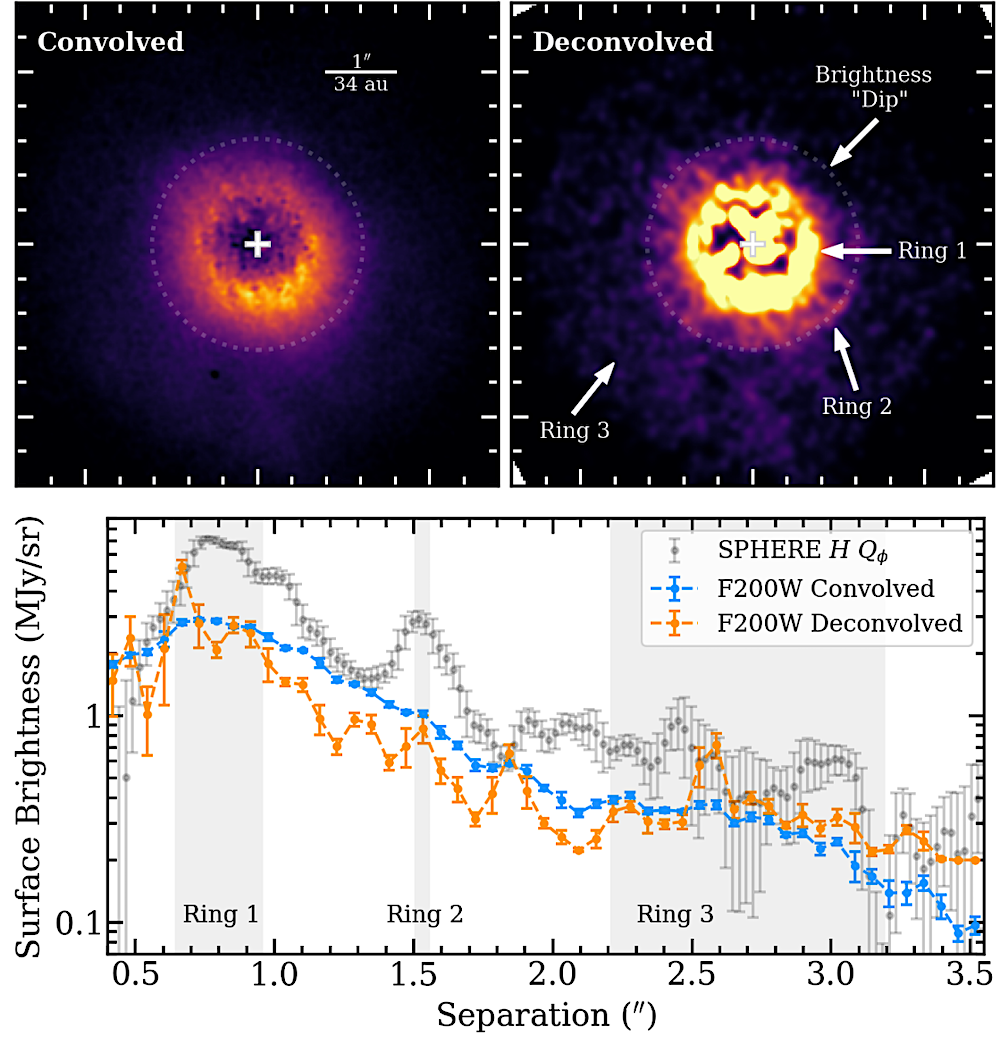 Follow-Up Exploration Of The TWA 7 Planet-Disk System With JWST NIRCam ...
