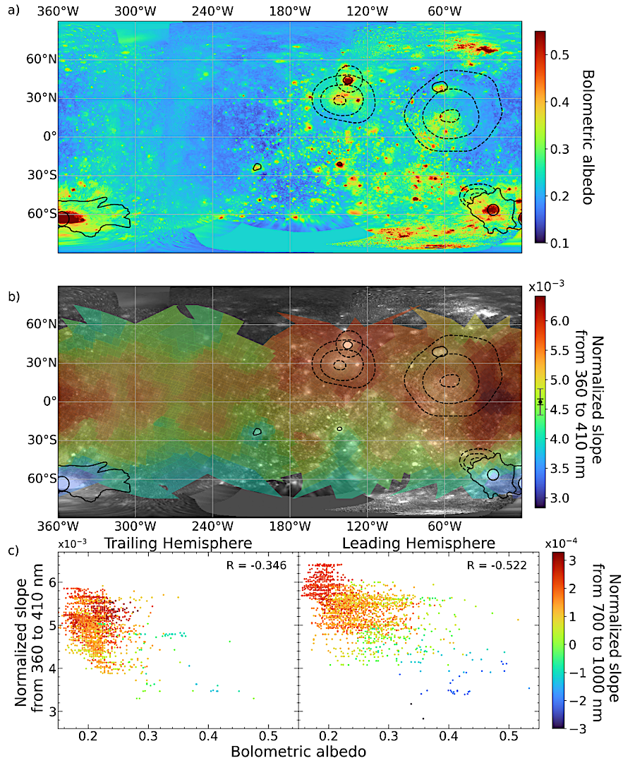 Spectroscopic Mapping of Callisto with HST/STIS and Implications for ...