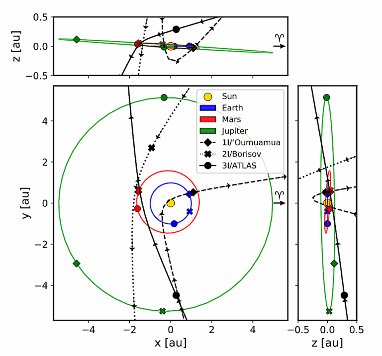 Discovery And Preliminary Characterization Of A Third Interstellar ...