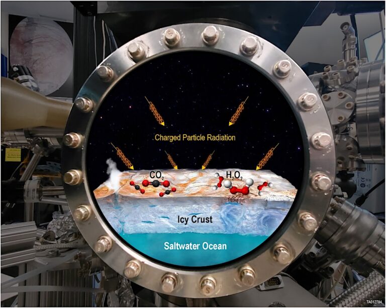 Explaining The Mysterious Distribution Of Hydrogen Peroxide On Europa ...