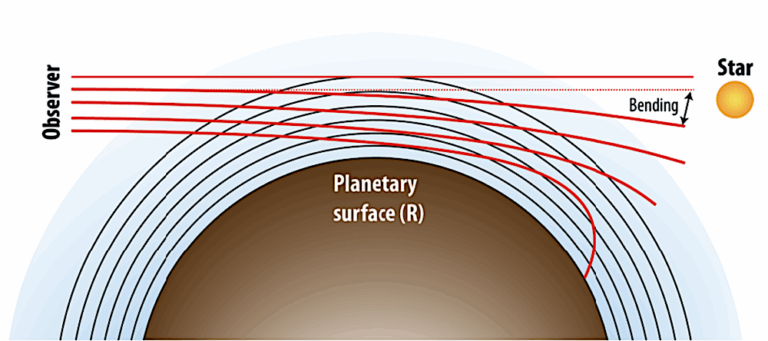 From Global Climate Models (GCMs) to Exoplanet Spectra with the Global ...