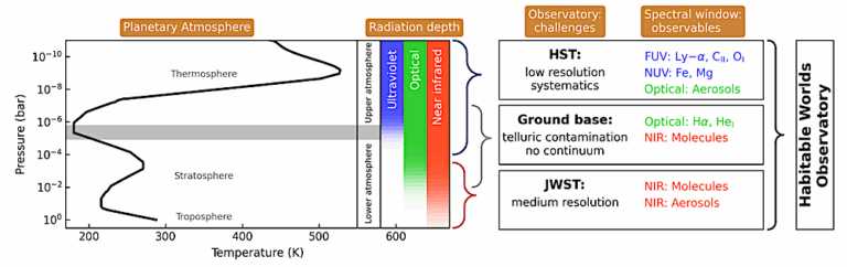 High-resolution Ultraviolet-to-near Infrared Characterization Of ...