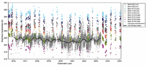 Meteorological Satellites Observe Temperatures On Venus - Astrobiology
