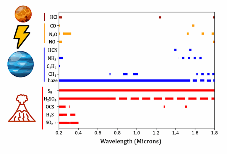 Prebiosignatures With The Habitable Worlds Observatory (HWO) - Astrobiology