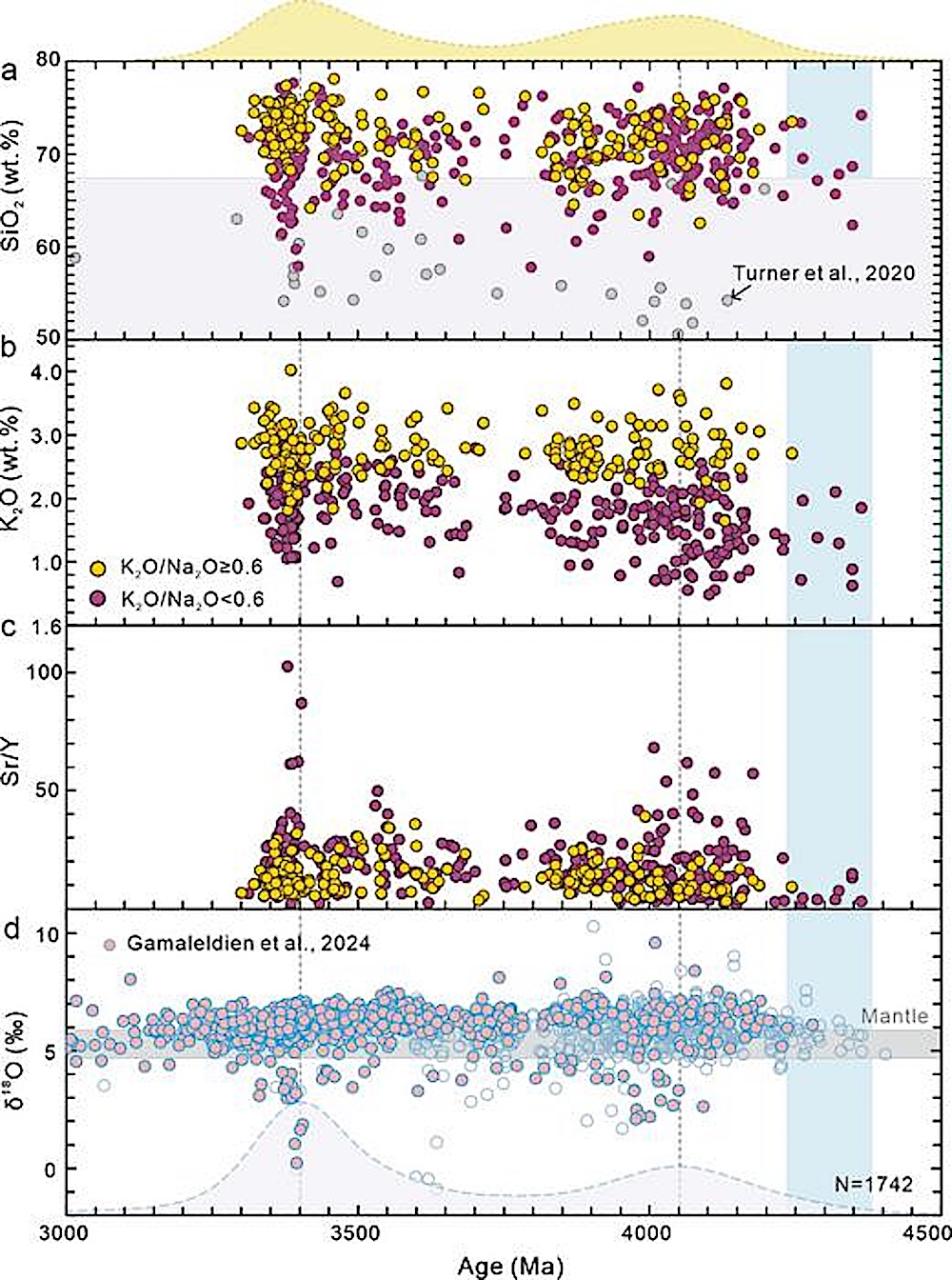 Uncovering The Rock Record Of Earth’s Earliest Continental Crust ...