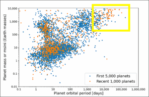 The NASA Exoplanet Archive Hits 6,000 Planets - Astrobiology