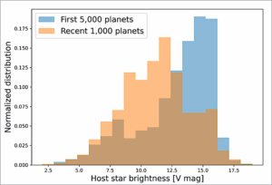 The NASA Exoplanet Archive Hits 6,000 Planets - Astrobiology