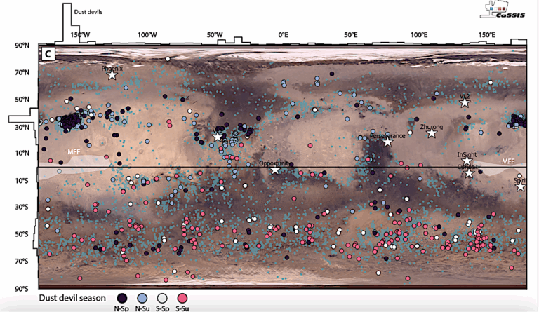 Raging Winds On Mars - Astrobiology