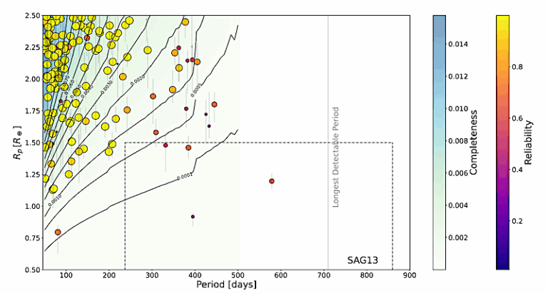 Are We There Yet? Challenges In Quantifying The Frequency Of Earth ...