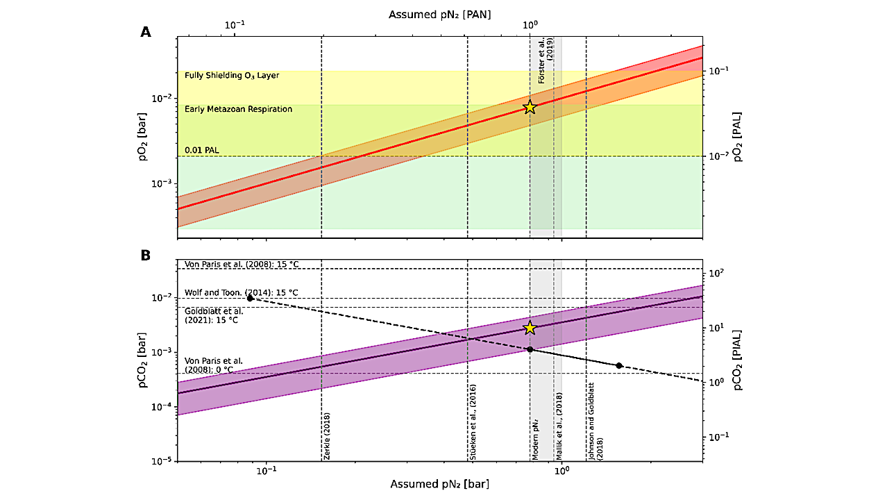 Direct Constraints From 1.4 Ga Fluid Inclusions Reveal A Fair Climate ...