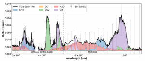 Possible Favored Great Oxidation Event Scenario On Exoplanets Around M ...