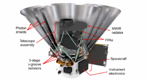 Observations Of Atmospheric Helium And Oxygen With SPHEREx - Astrobiology