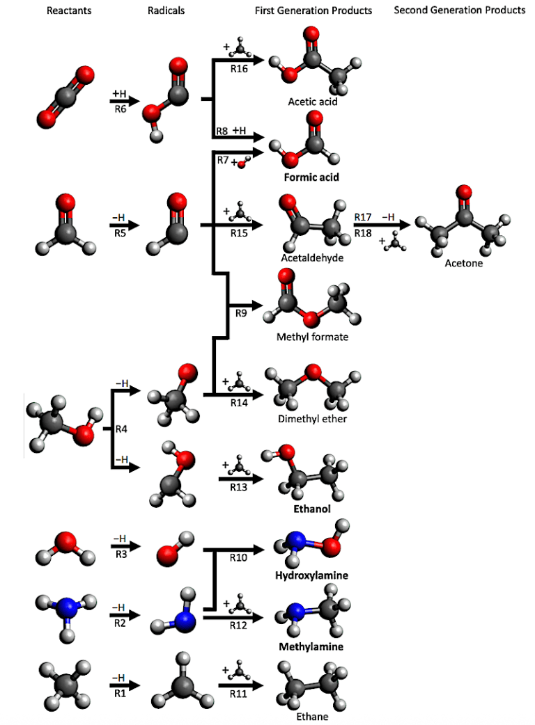 A Chemistry-First Centered Icy Chemical Inventory of Protostellar ...