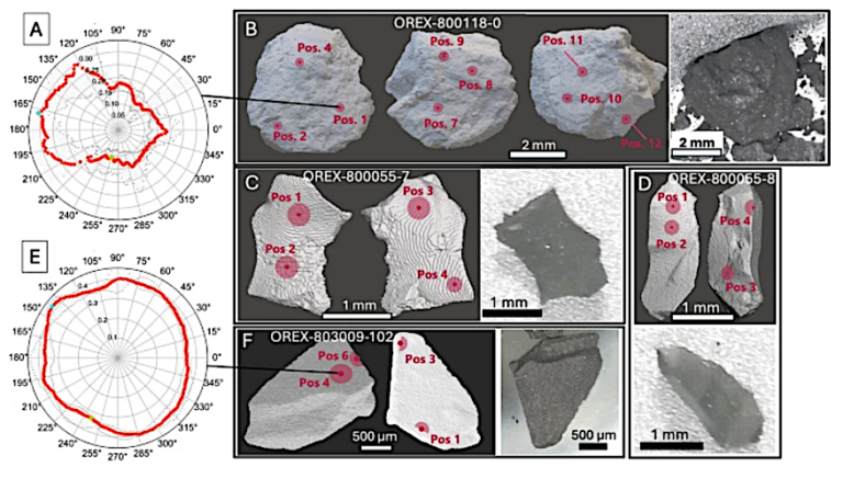 Asteroid Bennu's Rugged Surface Baffled NASA. We Finally Know Why ...