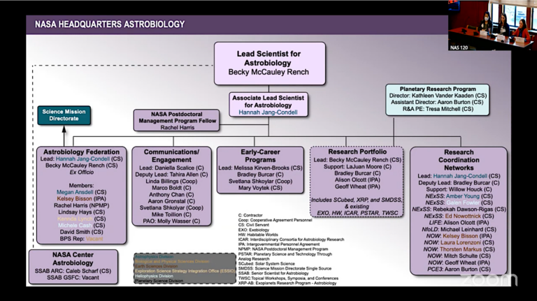 NASA Astrobiology Update At Space Science Week 2026(with audio ...