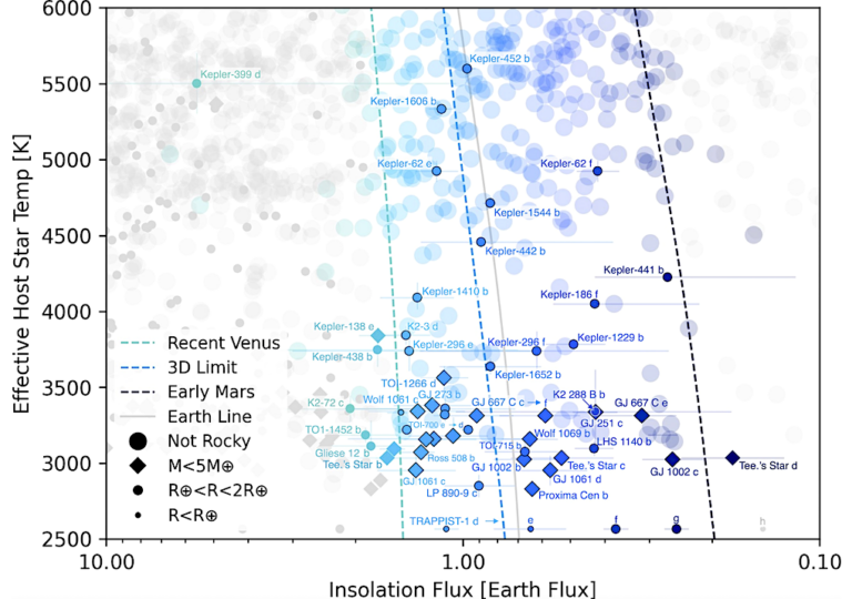 Where To Find Other Earths? New List Narrows Down The Targets ...