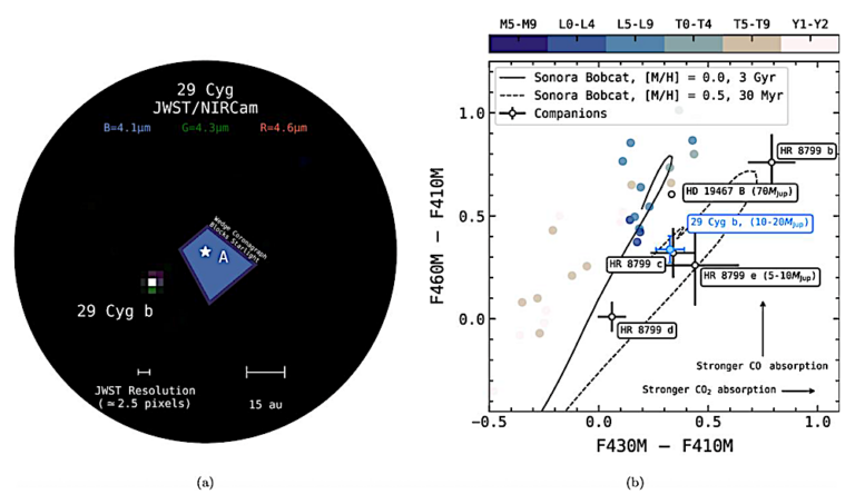 Webb Redefines The Dividing Line Between Planets And Stars - Astrobiology