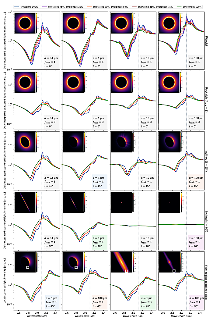 Constraints On The Crystallinity Of Water Ice In Planet-forming Disks ...